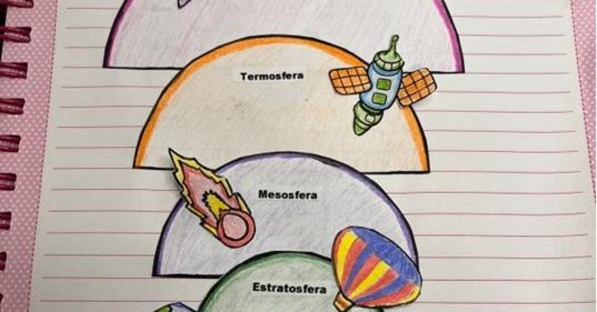 Bioconectados - ATIVIDADE - CAMADAS DA ATMOSFERA